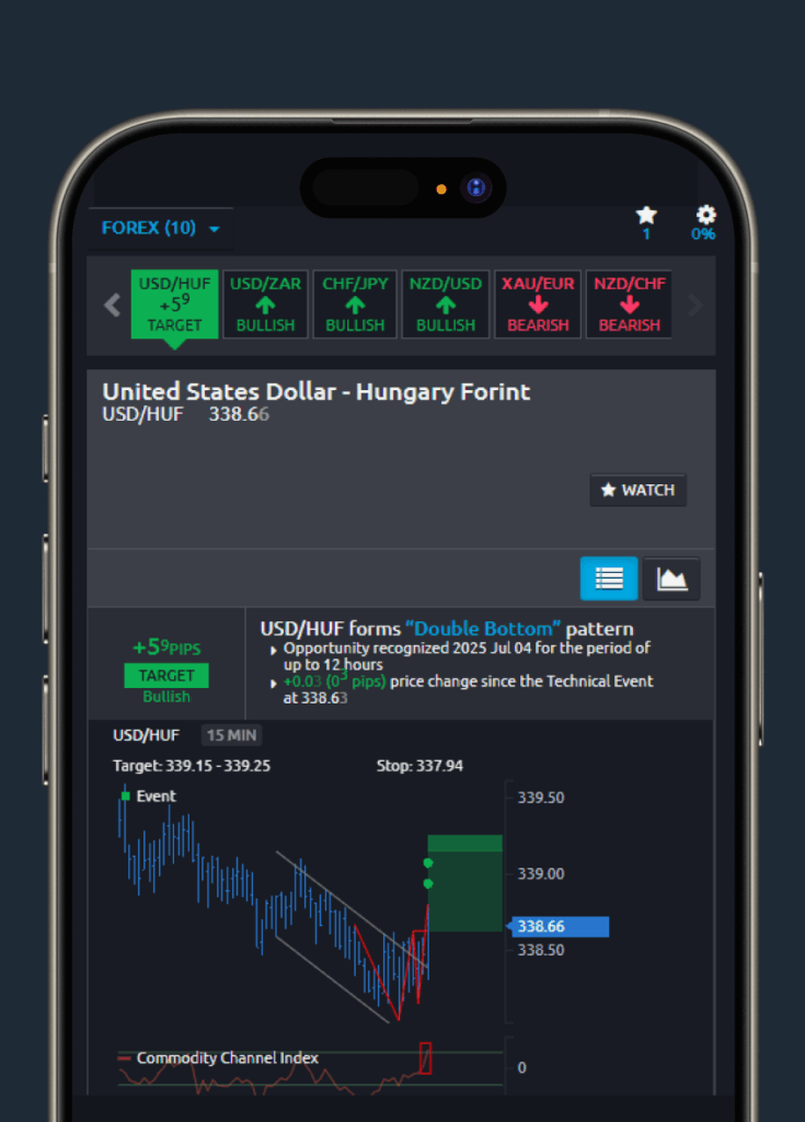Trading Central | Windsor Brokers