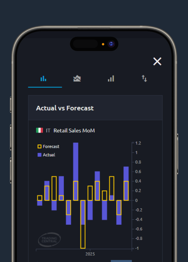 Trading Central | Windsor Brokers