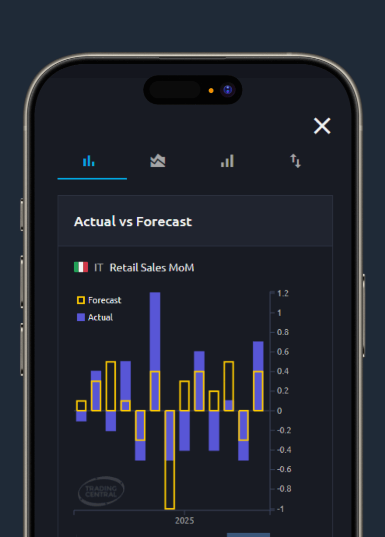 Trading Central | Windsor Brokers