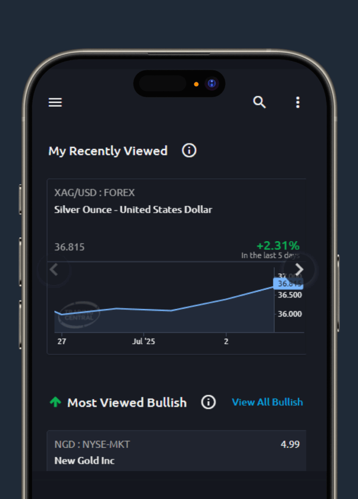 Trading Central | Windsor Brokers